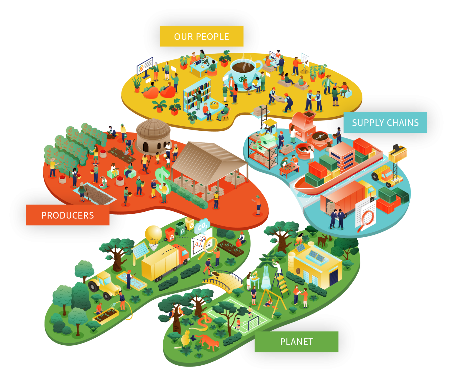 Goal 4: NKG Verified - Sustainabilityreport 2022