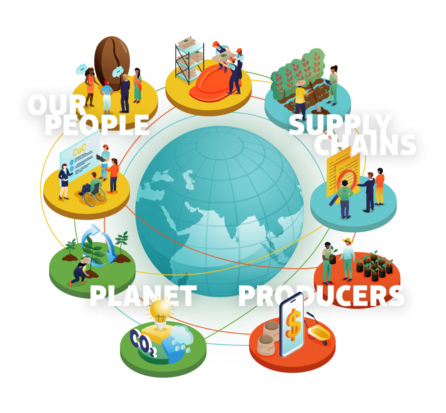 NKG Sustainability Report 2024